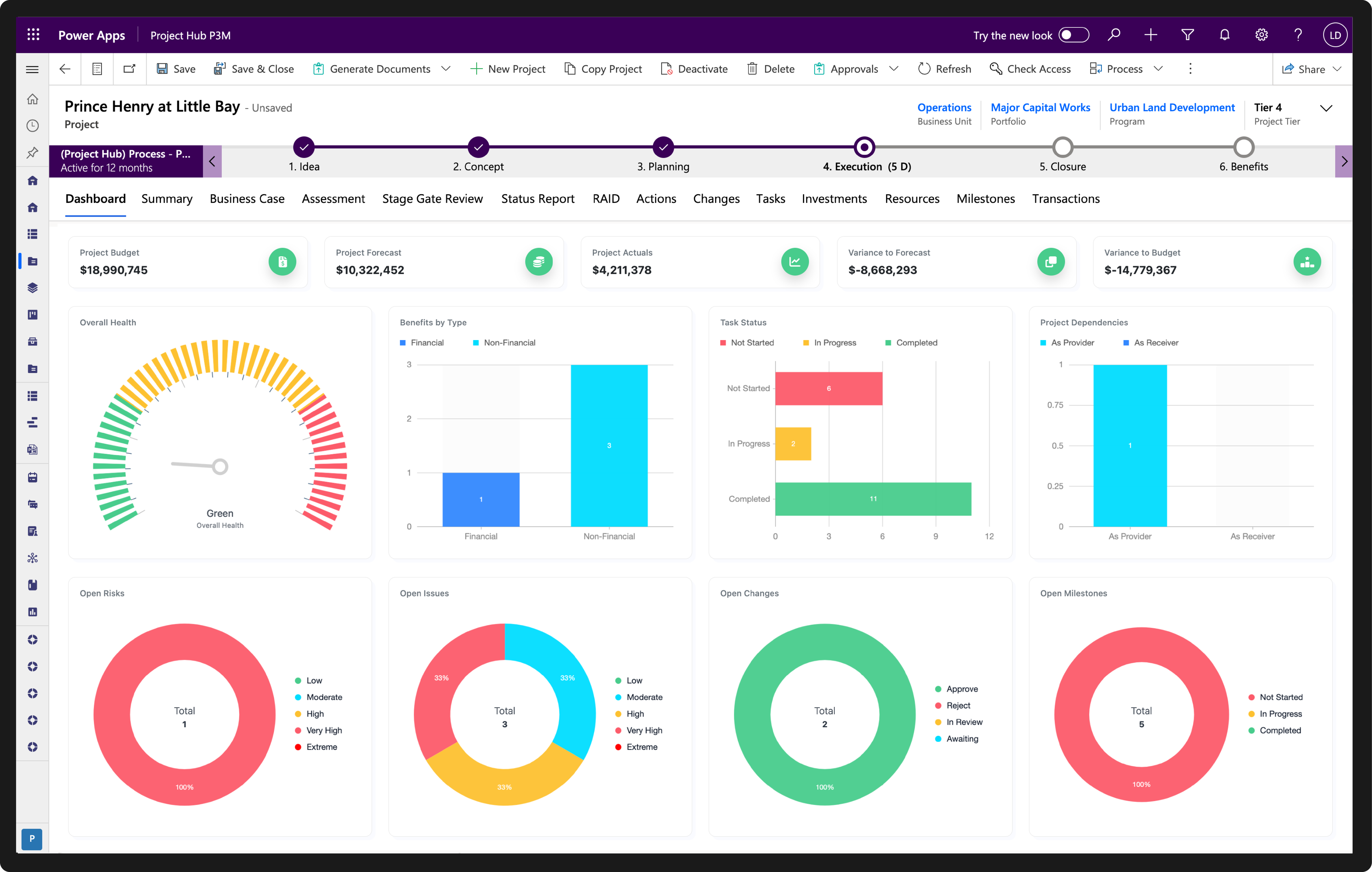 The Digital Project | Project Hub P3M