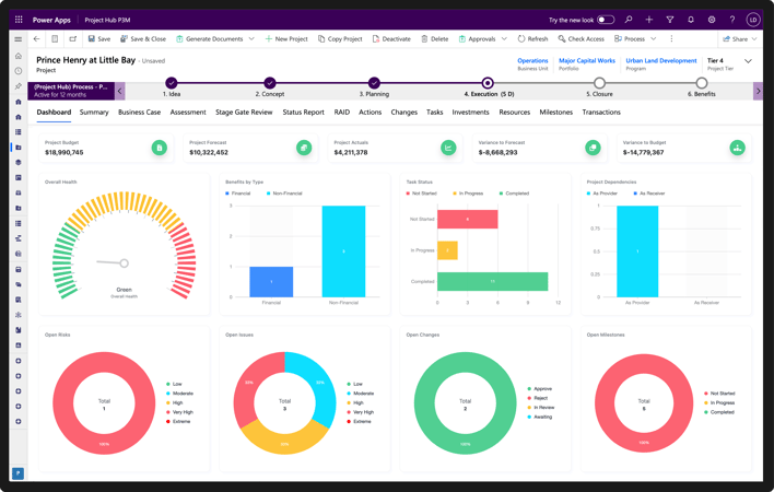 The Digital Project | Project Hub P3M
