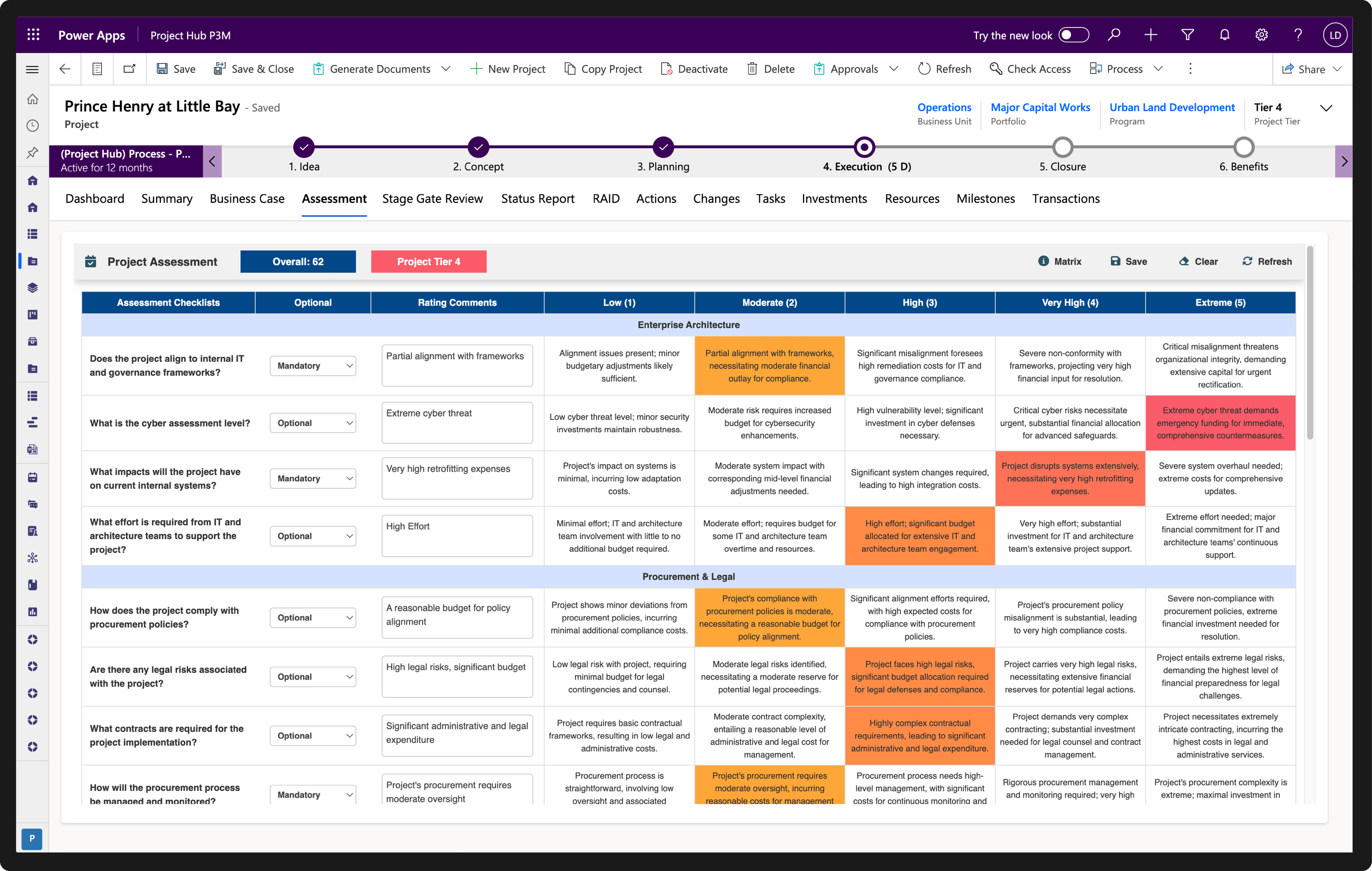 The Digital Project | Project Hub P3M