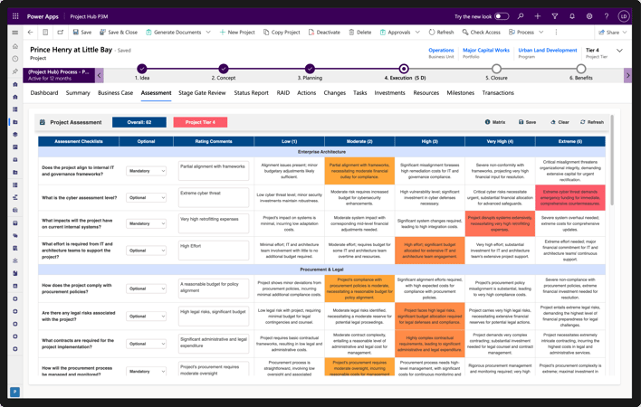 The Digital Project | Project Hub P3M