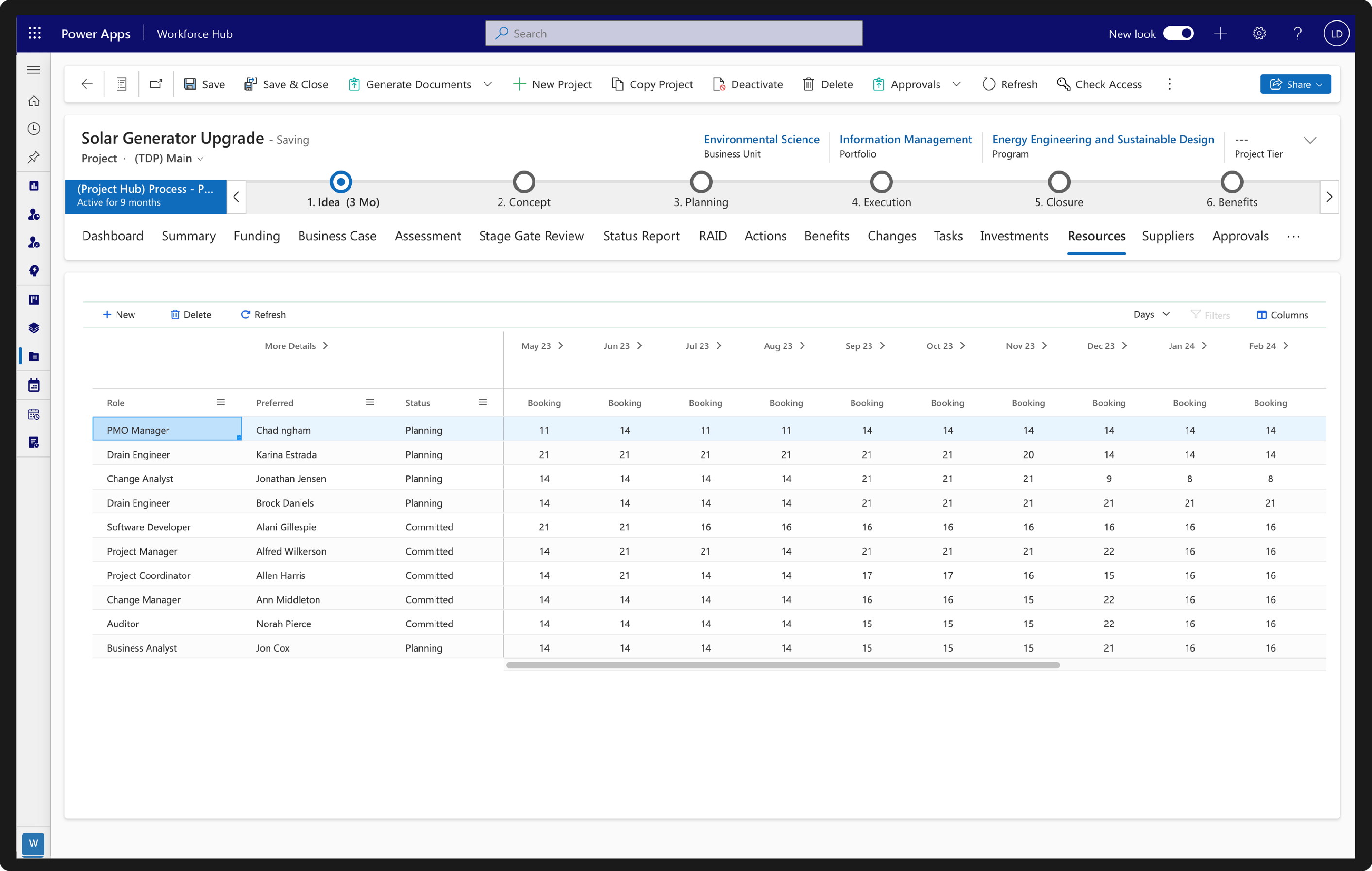 The Digital Project | Workforce Hub