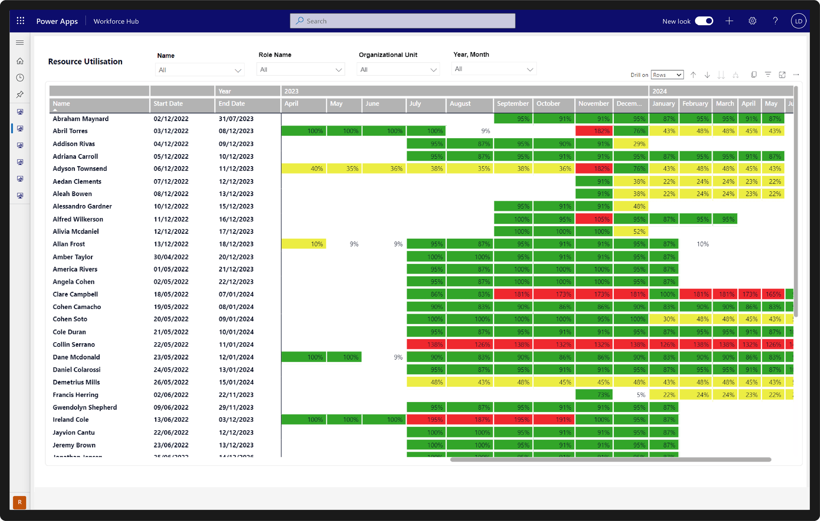 The Digital Project | Workforce Hub