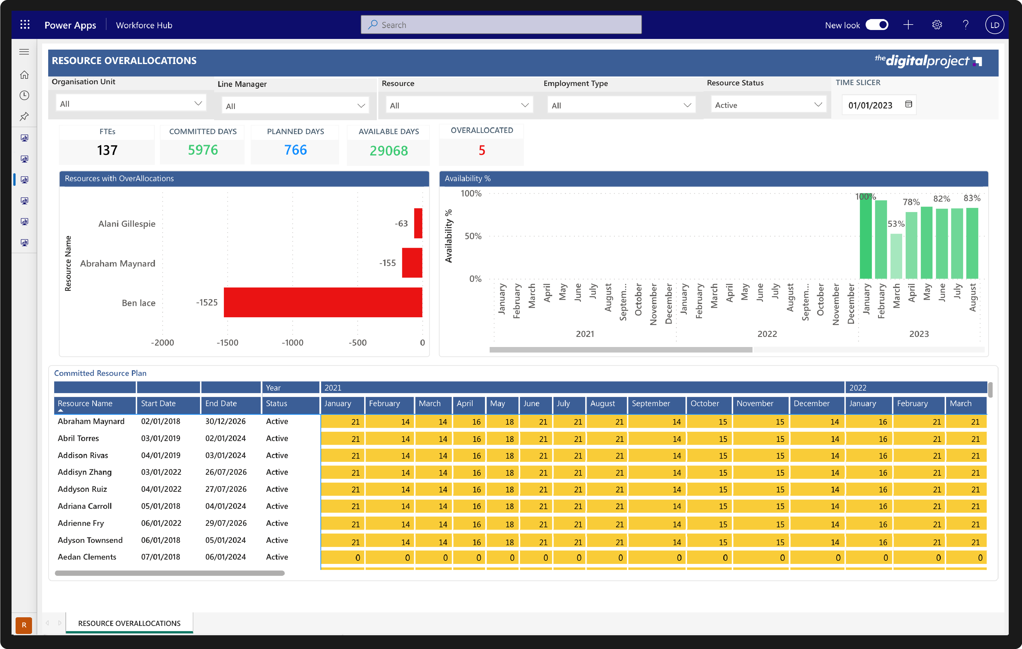 The Digital Project | Timesheet Hub