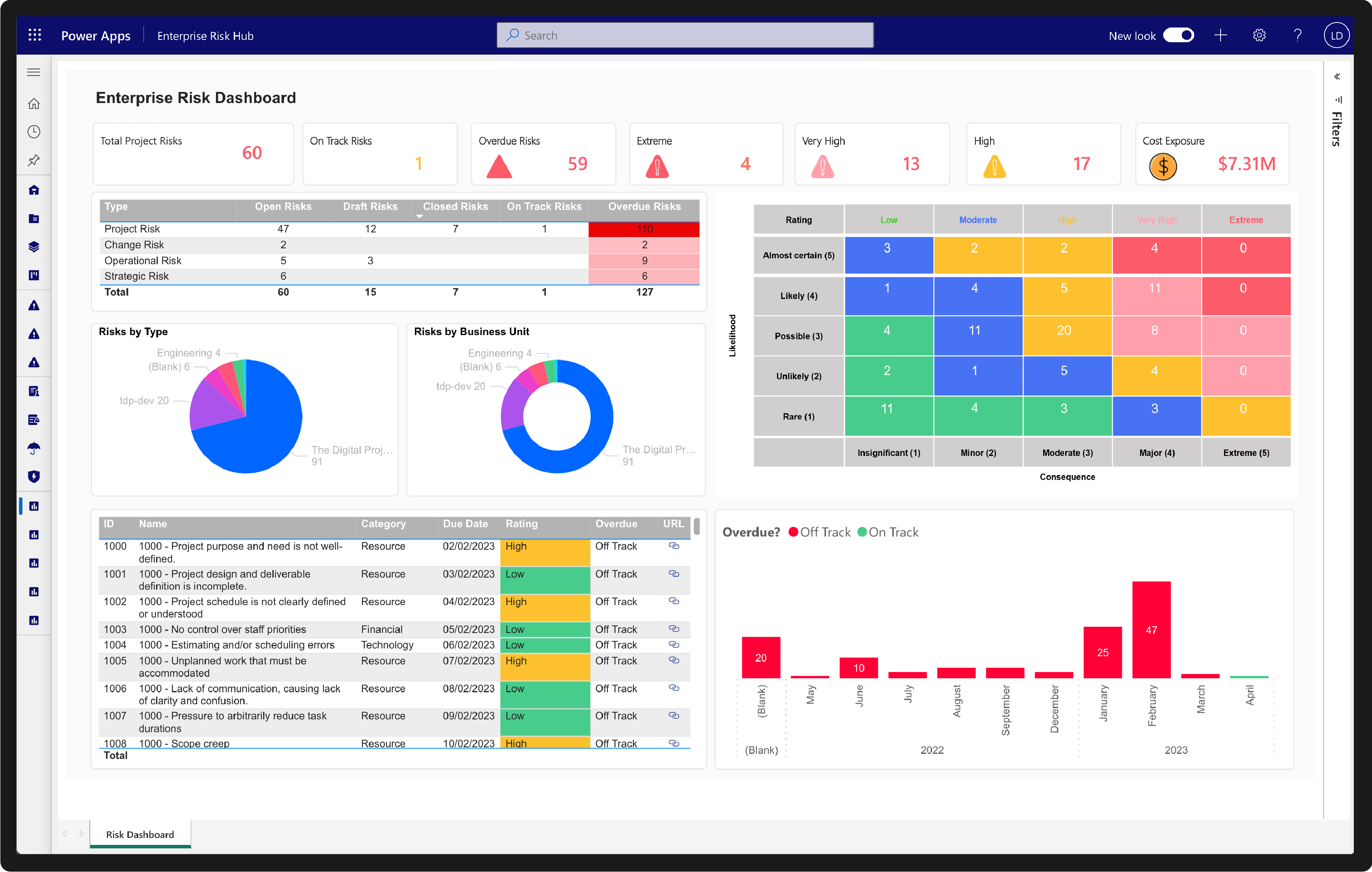 The Digital Project | Risk Hub