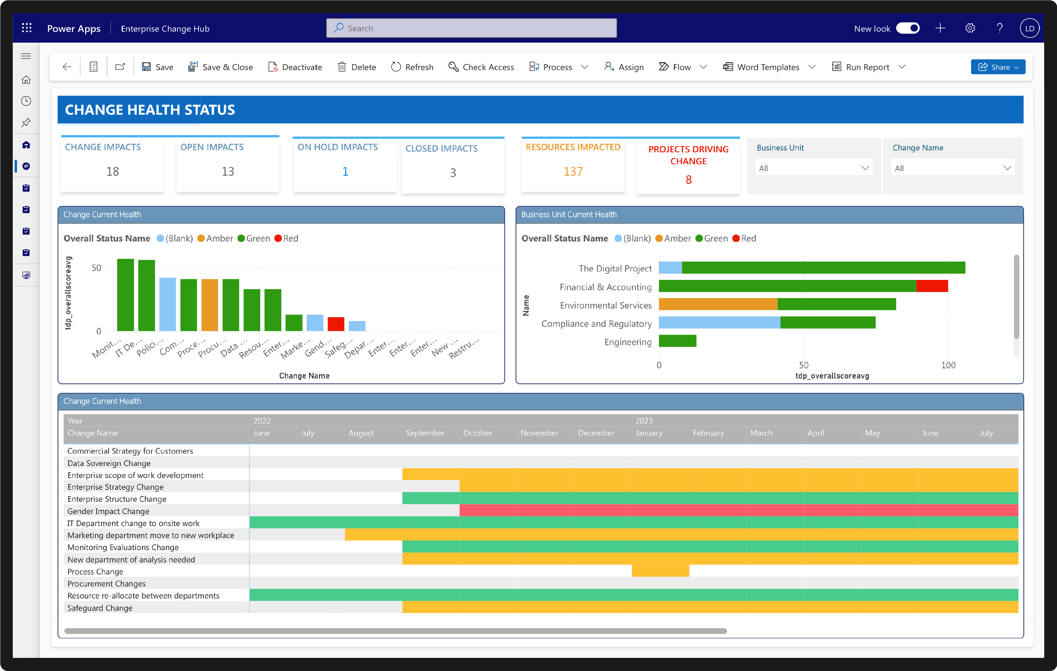 The Digital Project | Change Hub
