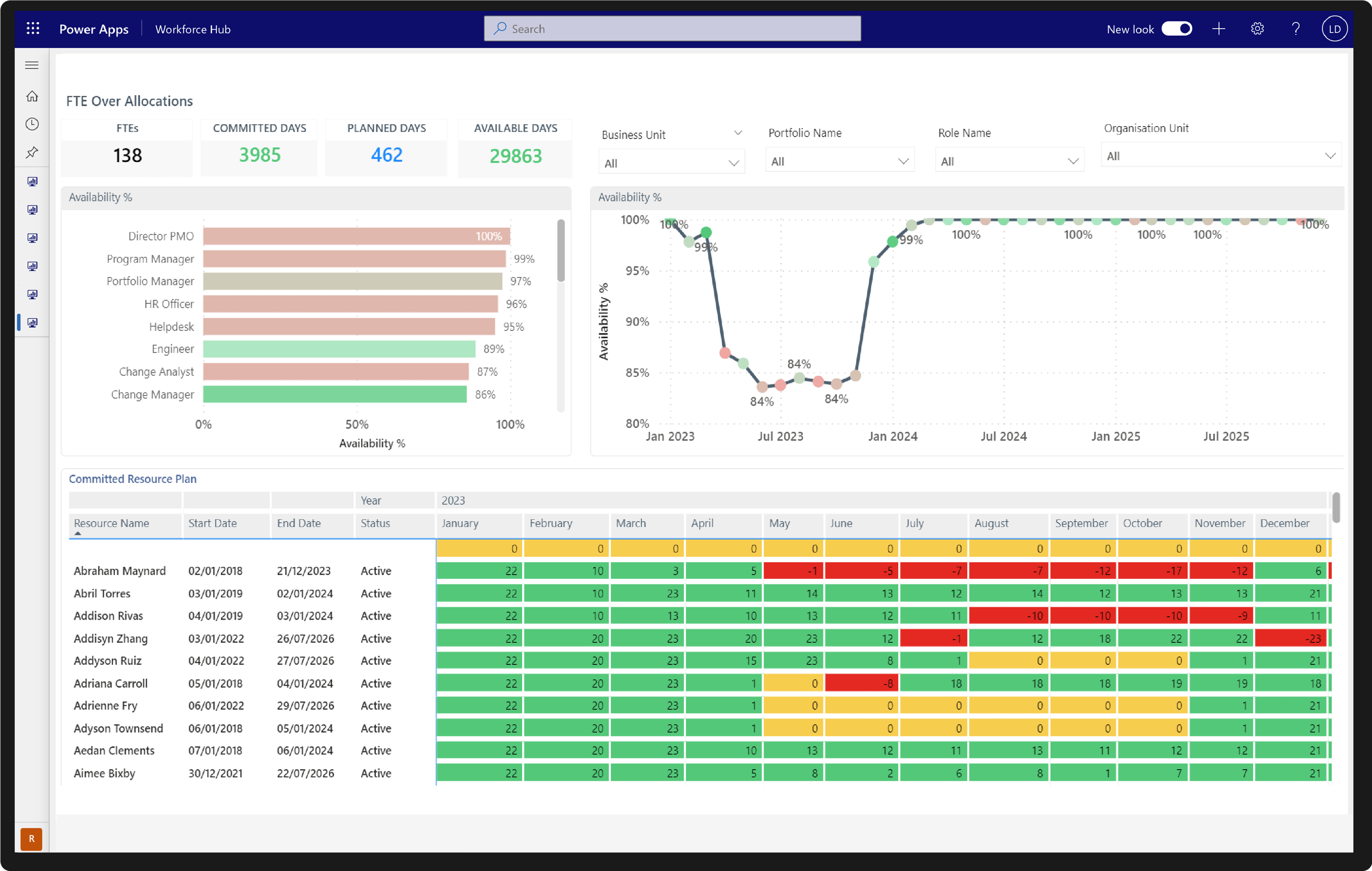 The Digital Project | Workforce Hub