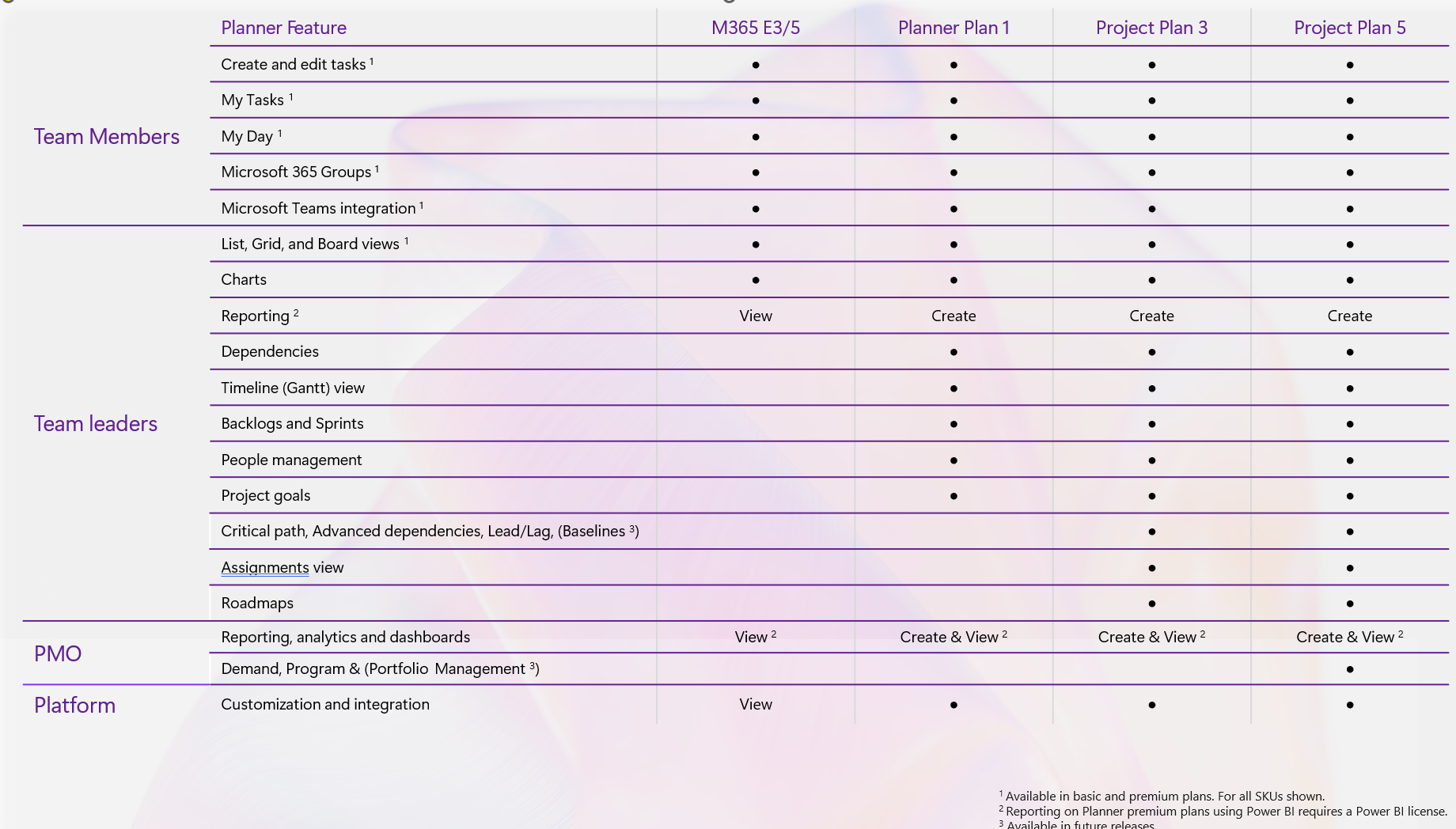 The Digital Project | Planner