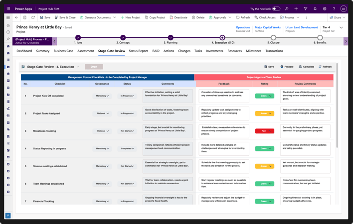 The Digital Project | Project Hub P3M