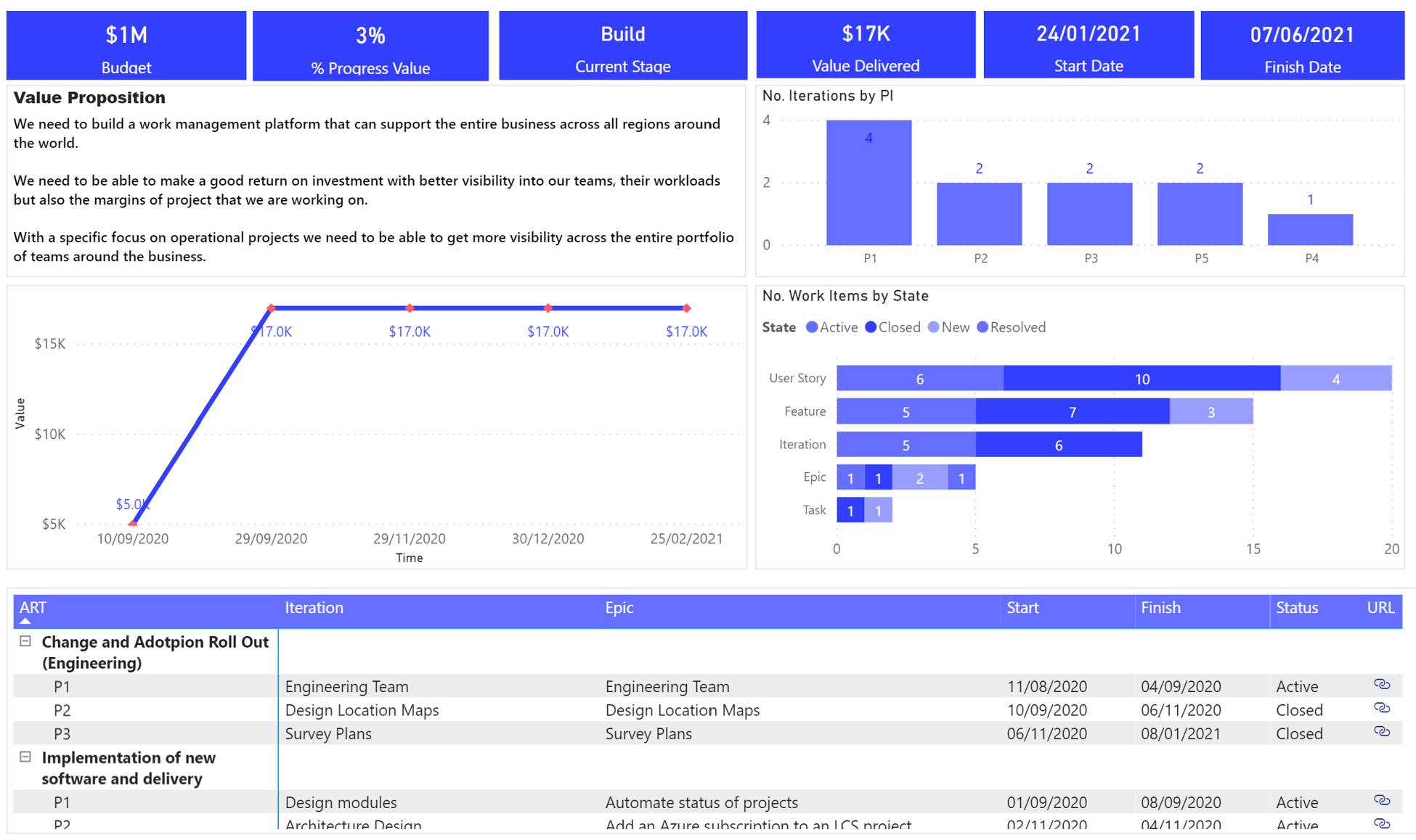 Agile Portfolio Management
