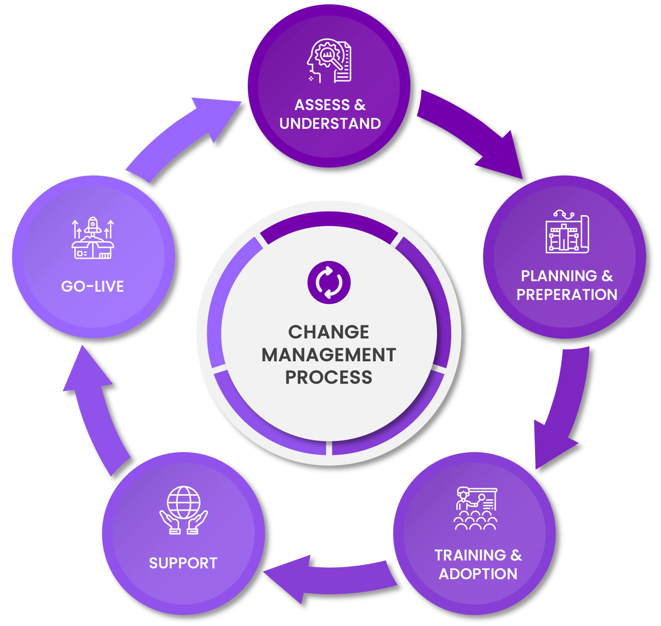 Brochure Download: Change Hub