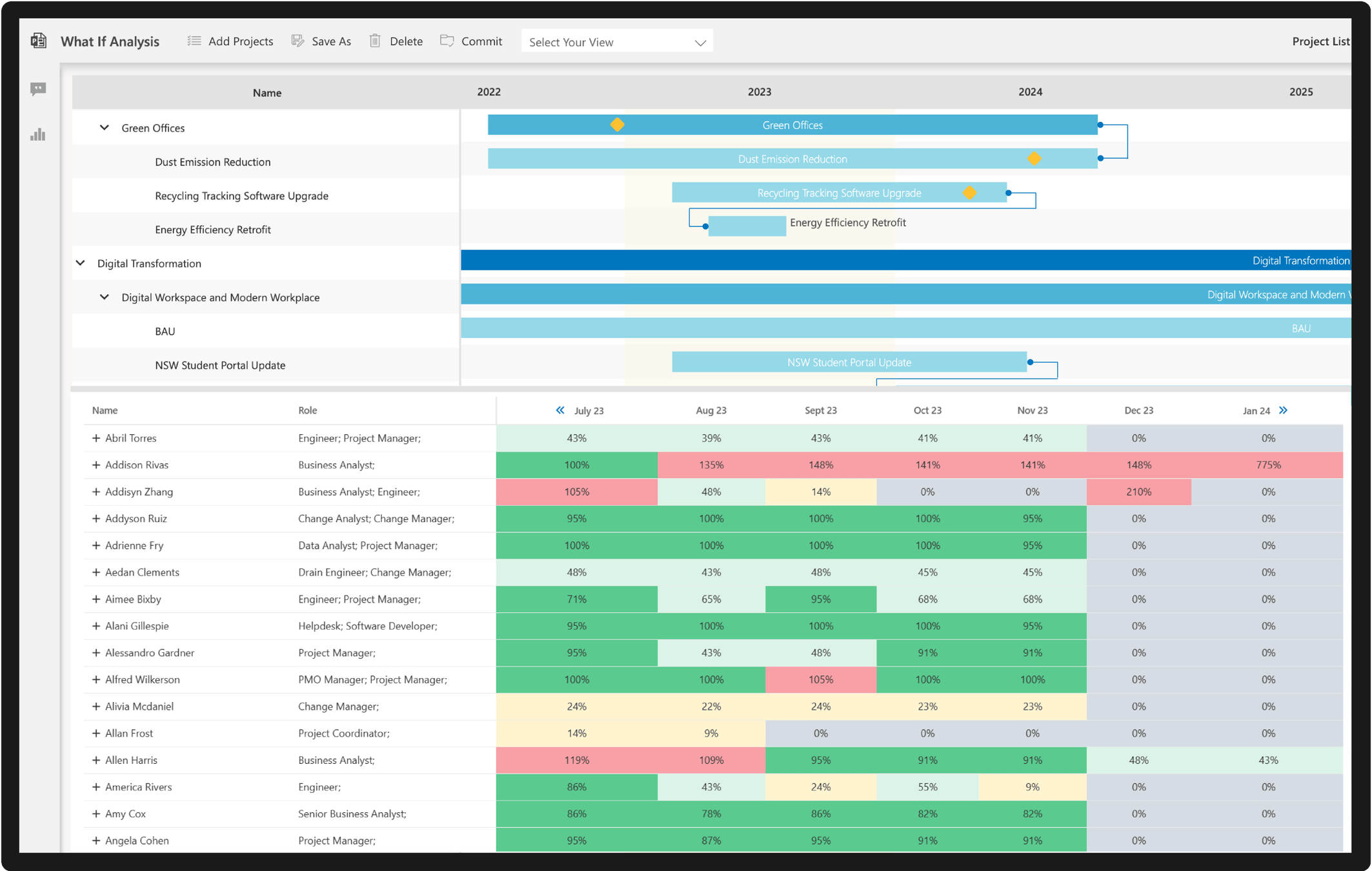 The Digital Project | PMO Hub