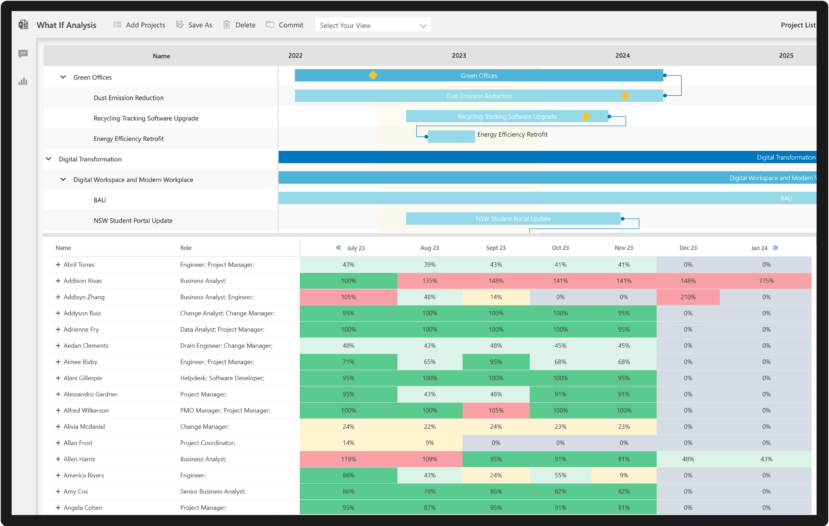 The Digital Project | PMO Hub