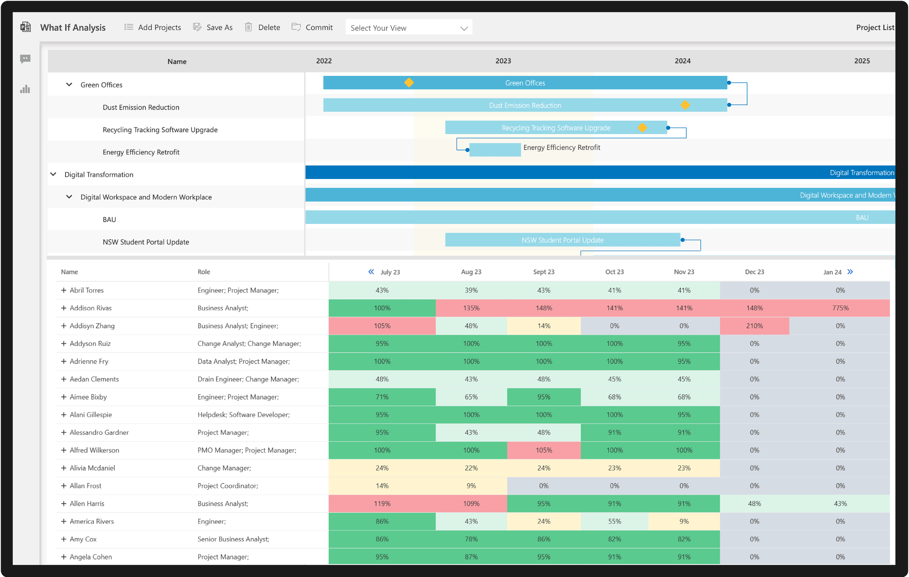 The Digital Project | PMO Hub