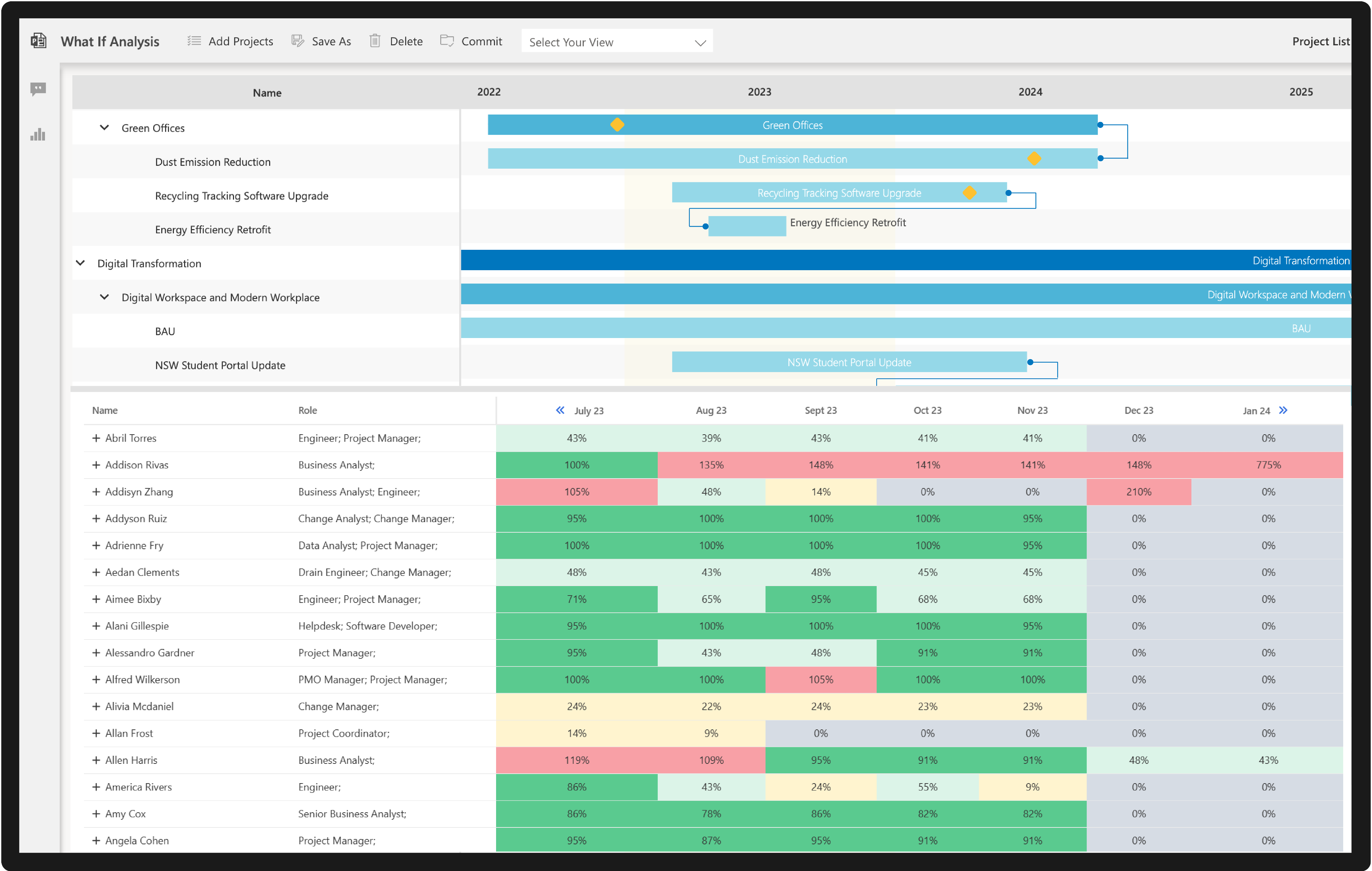 The Digital Project | PMO Hub