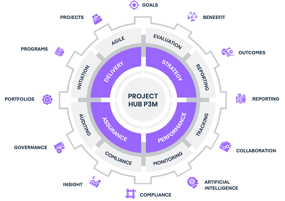 Brochure Download: Project Hub P3M