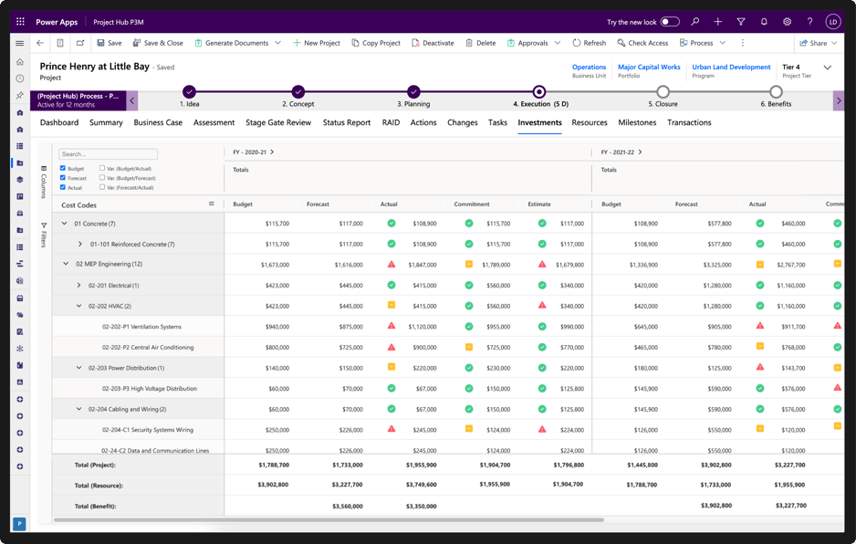 The Digital Project | Project Hub P3M