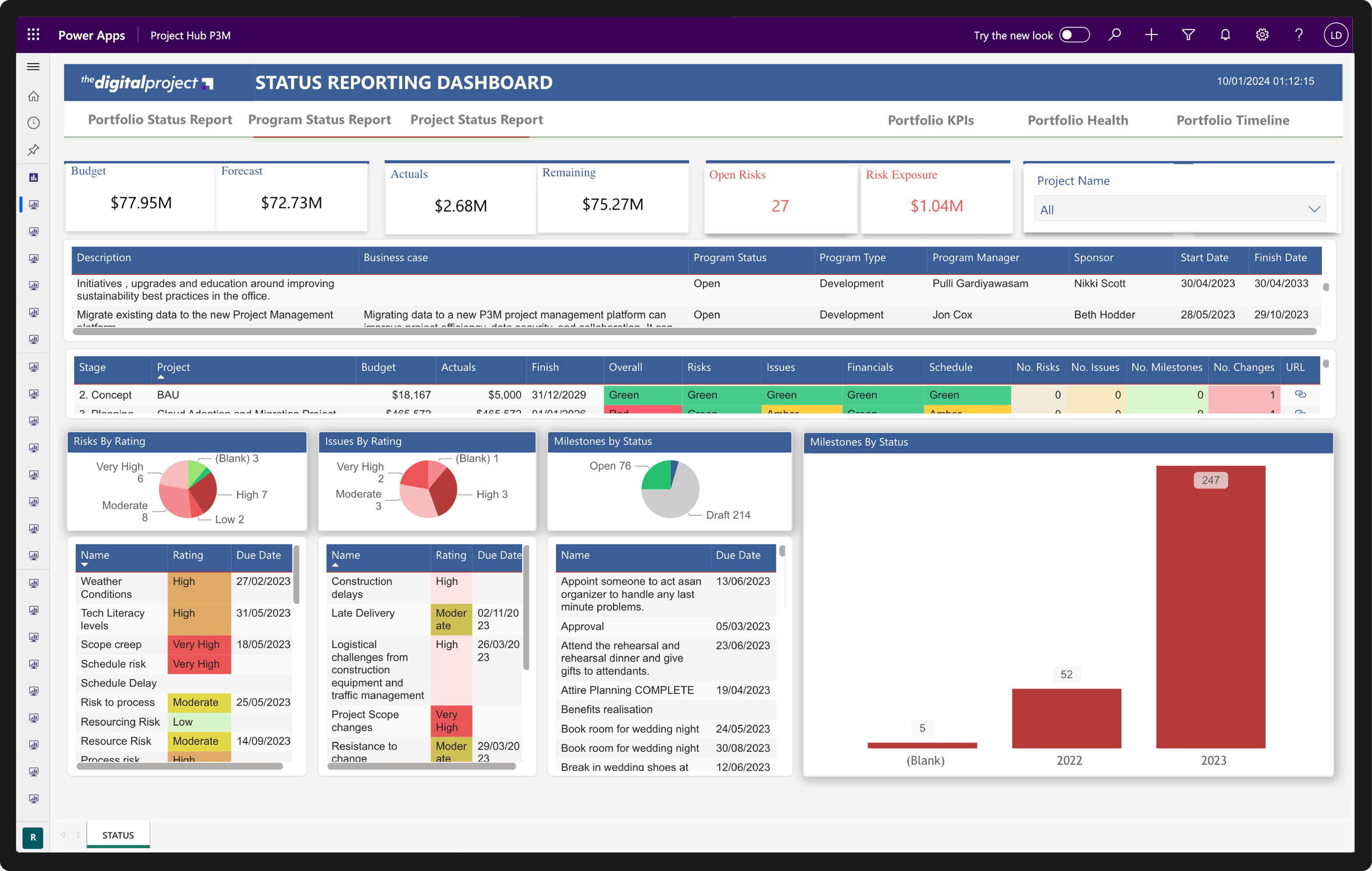 The Digital Project | Project Hub P3M
