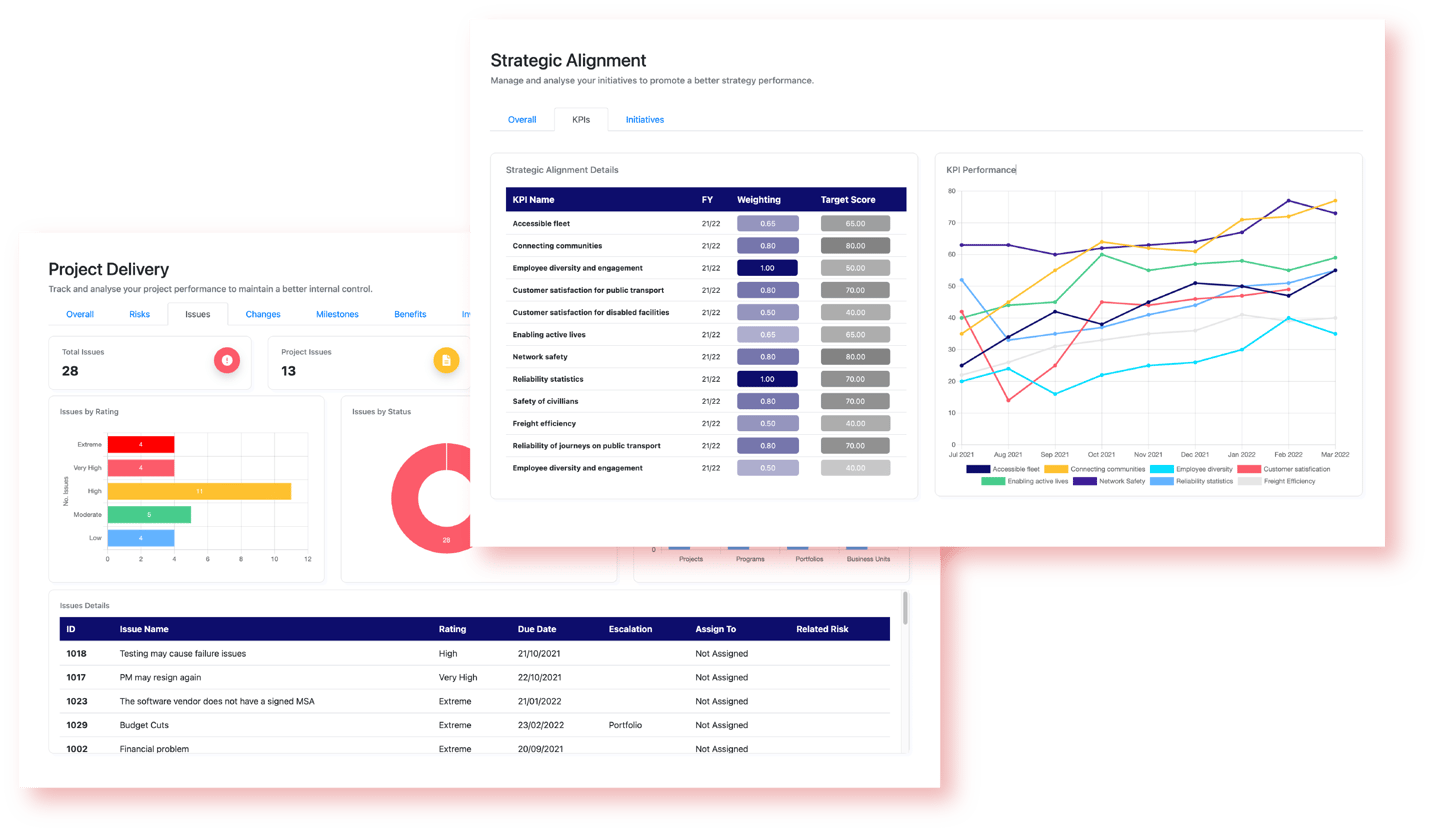 How to measure the success of your PMO
