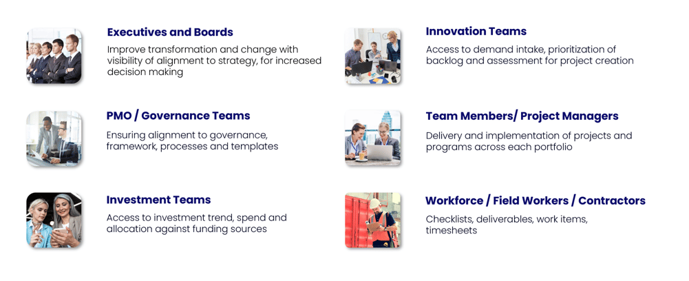 Choosing the right PPM tool