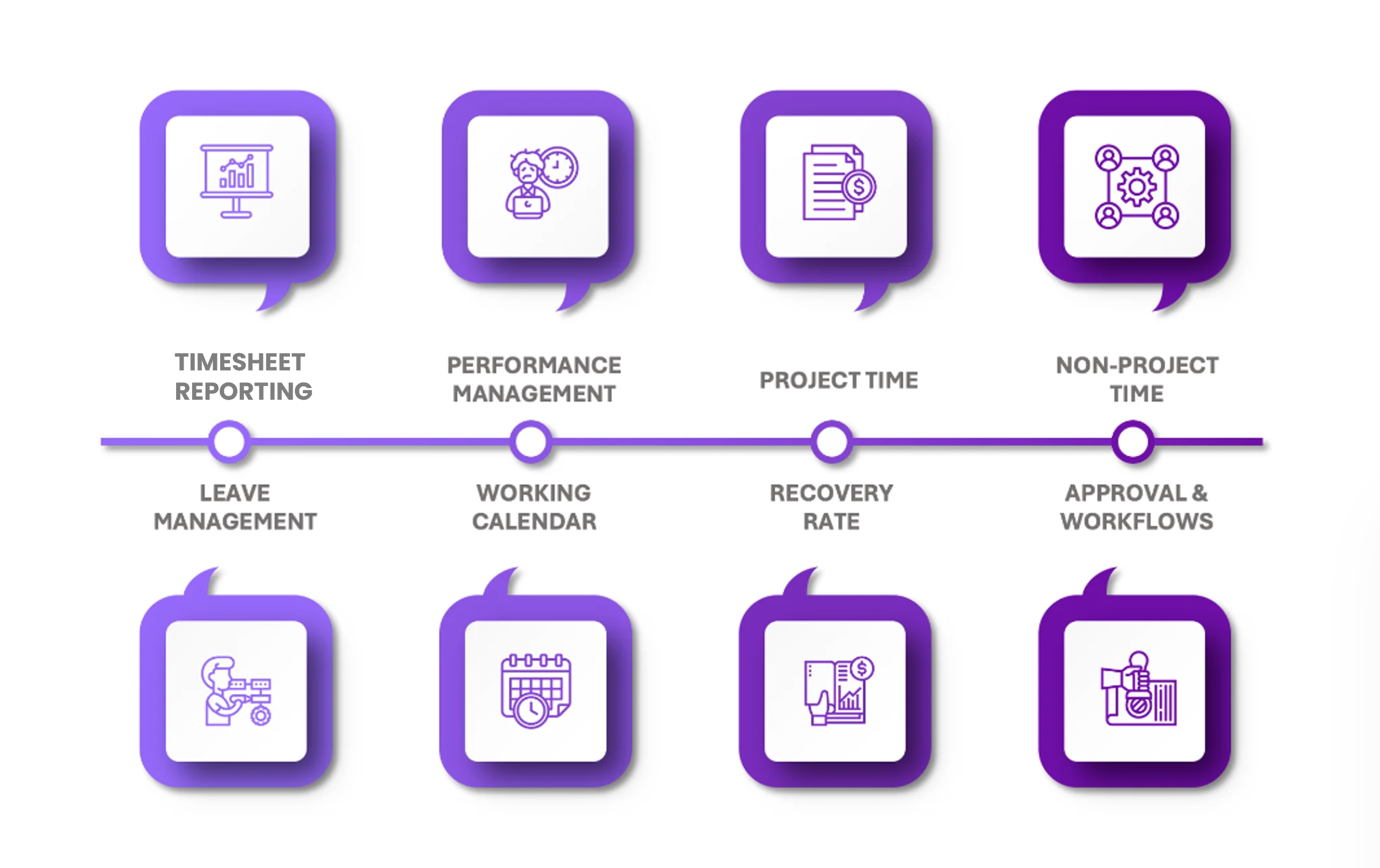Webinar Register: A Deep Dive into Timesheets & Microsoft Project