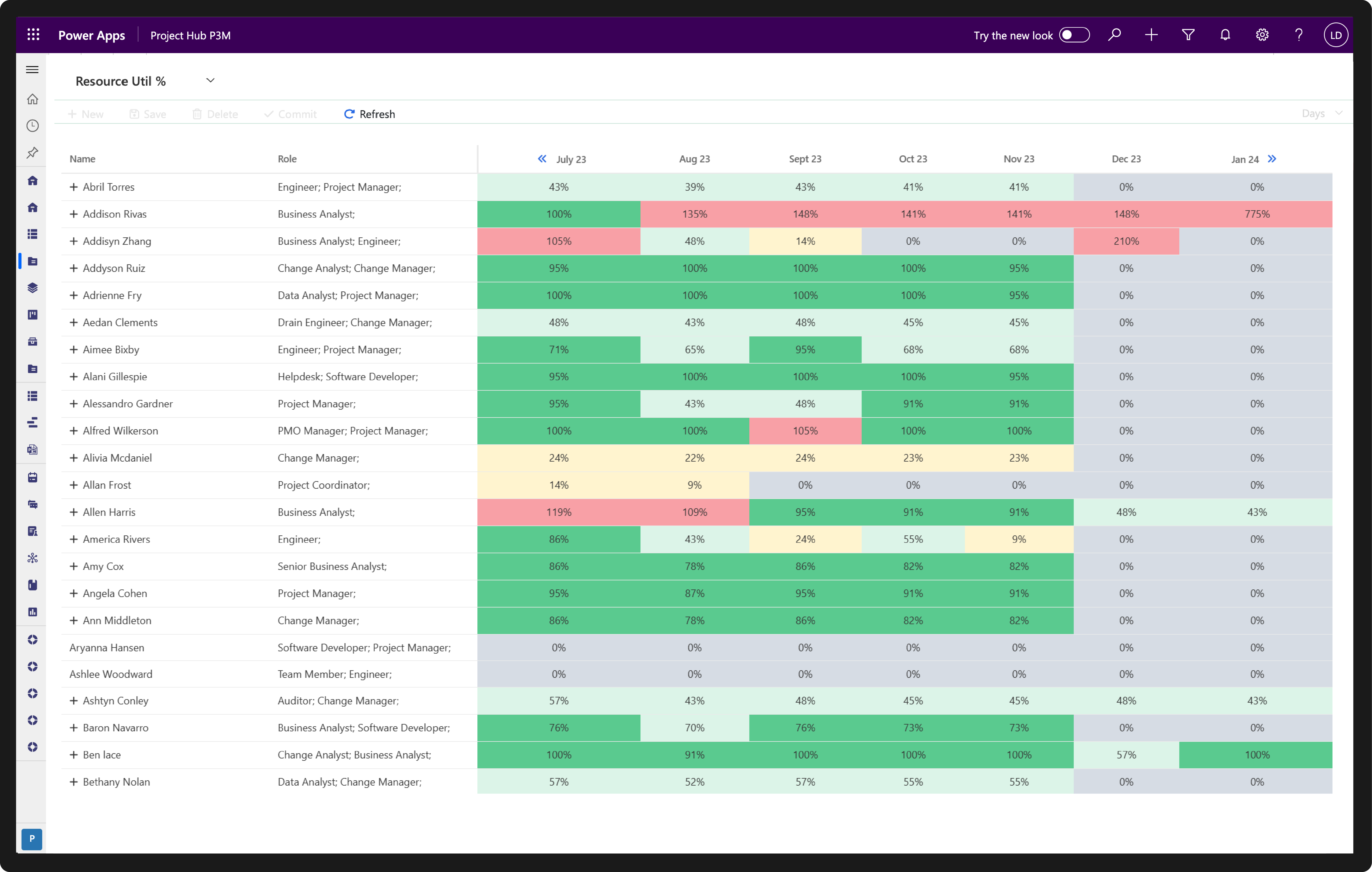 The Digital Project | PMO Hub