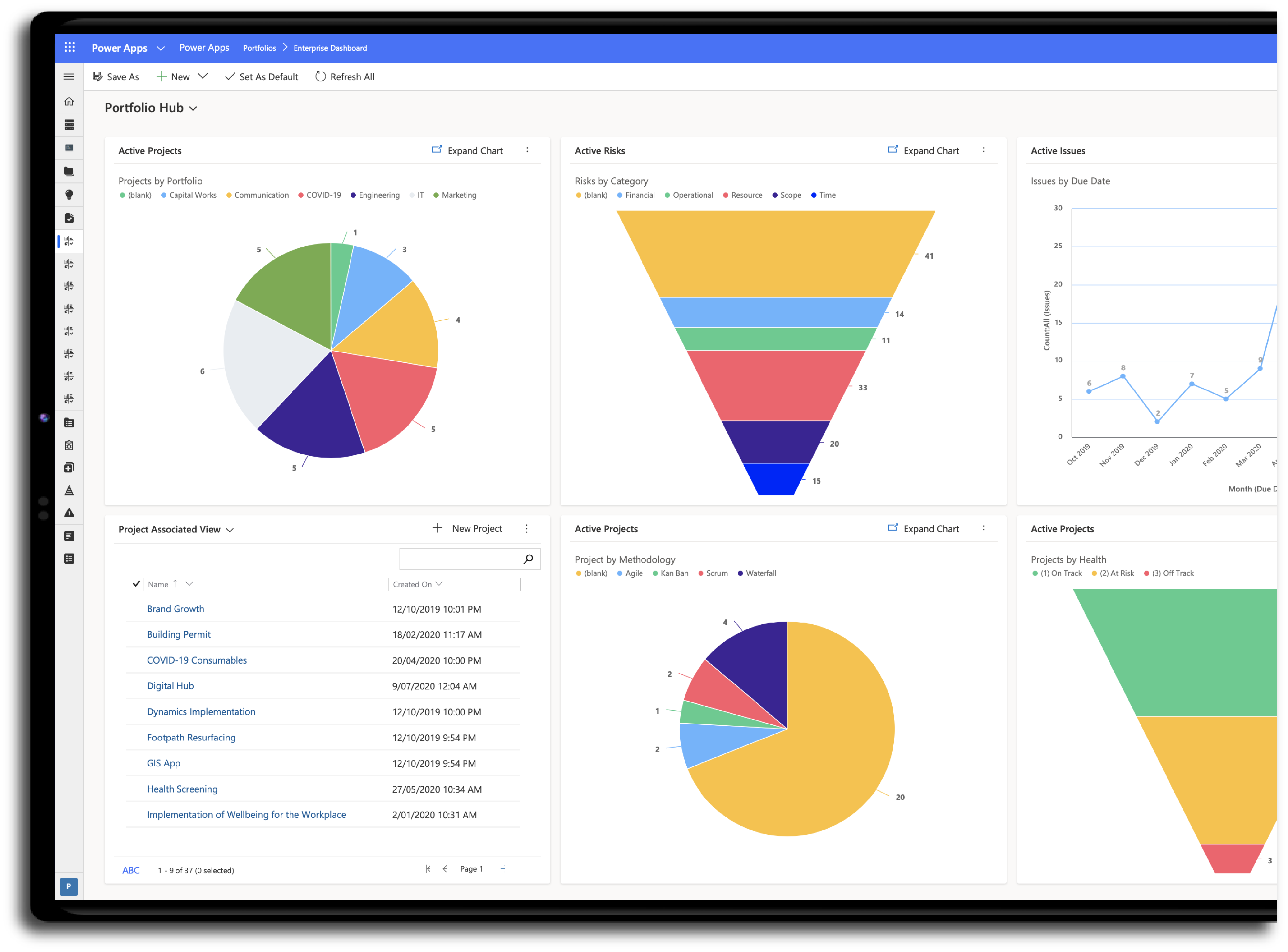 The future of project management is here : The Digital Project