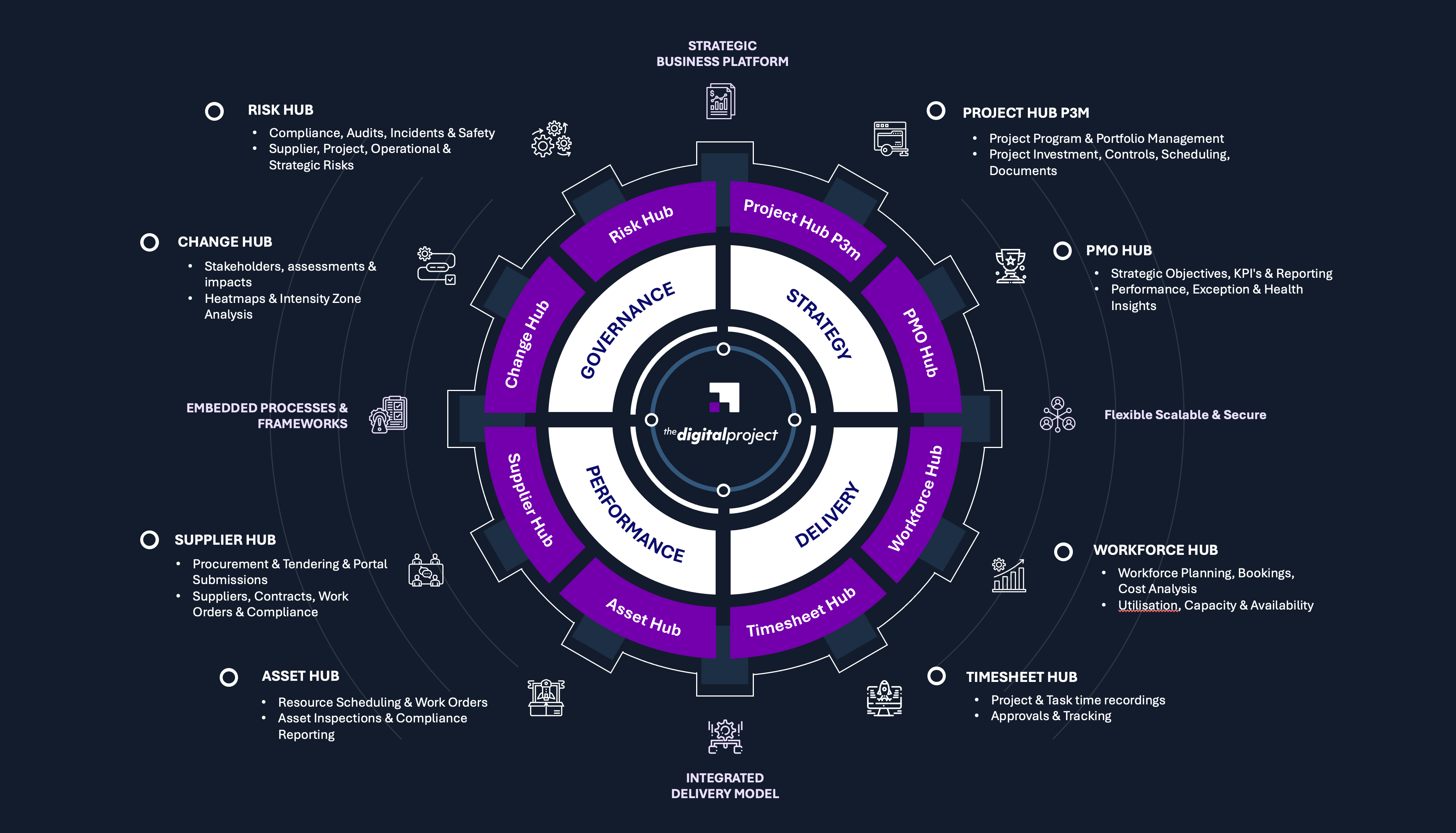 Webinar Register: Maximise your Microsoft Power Platform Investment