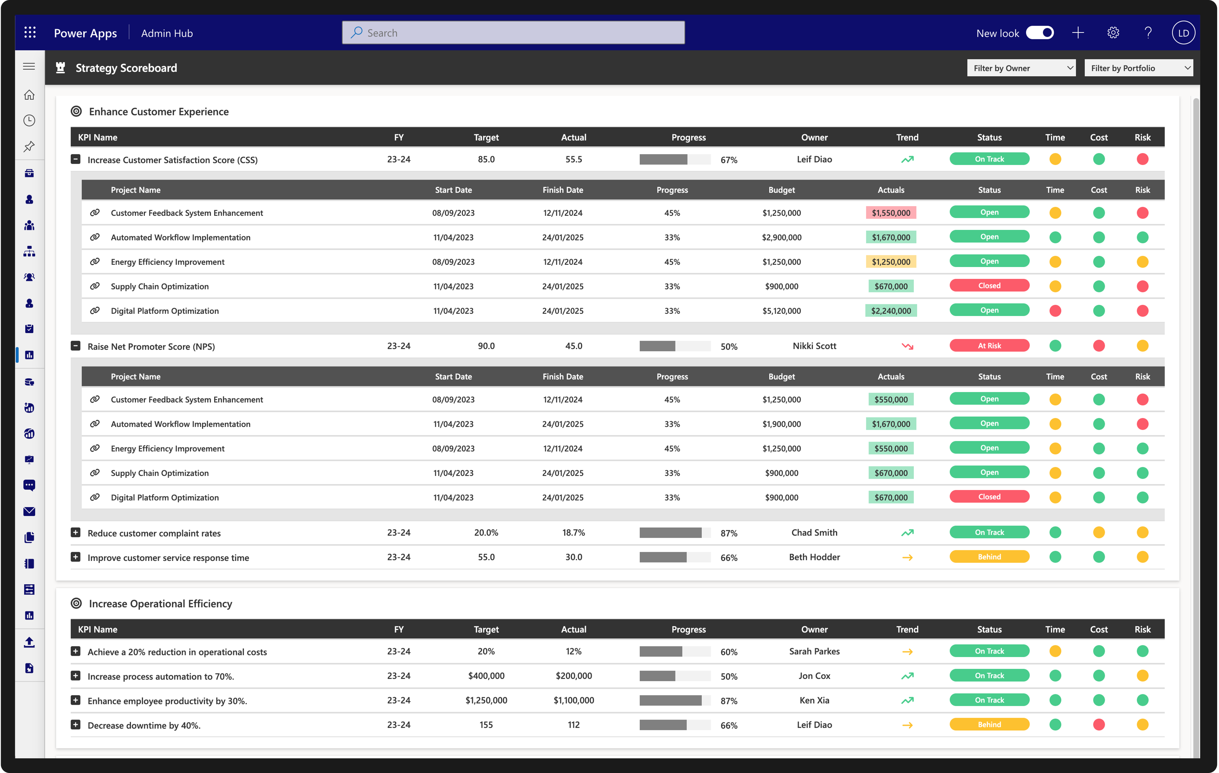The Digital Project | PMO Hub