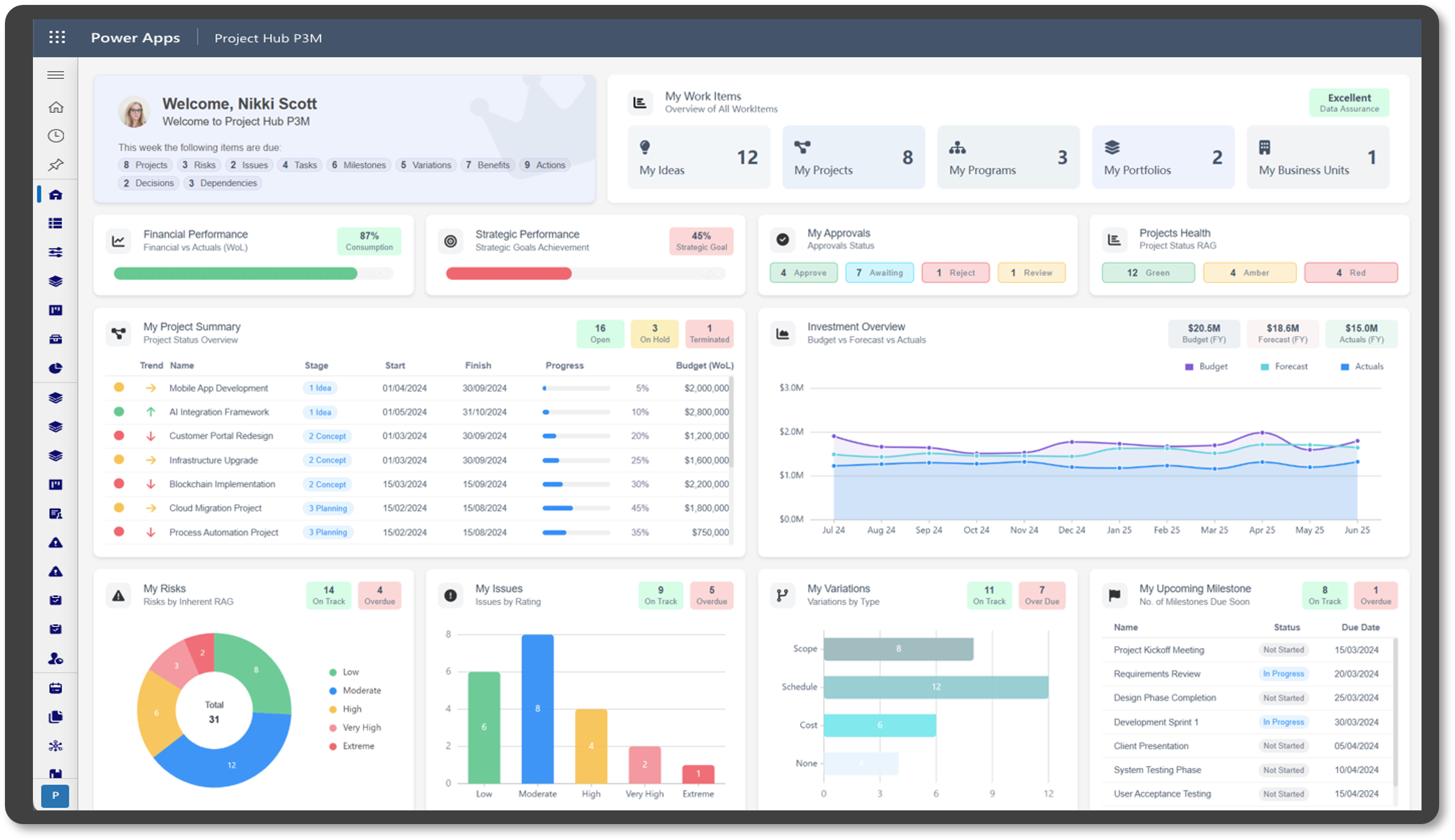 Project Hub P3M FREE Proof of Concept