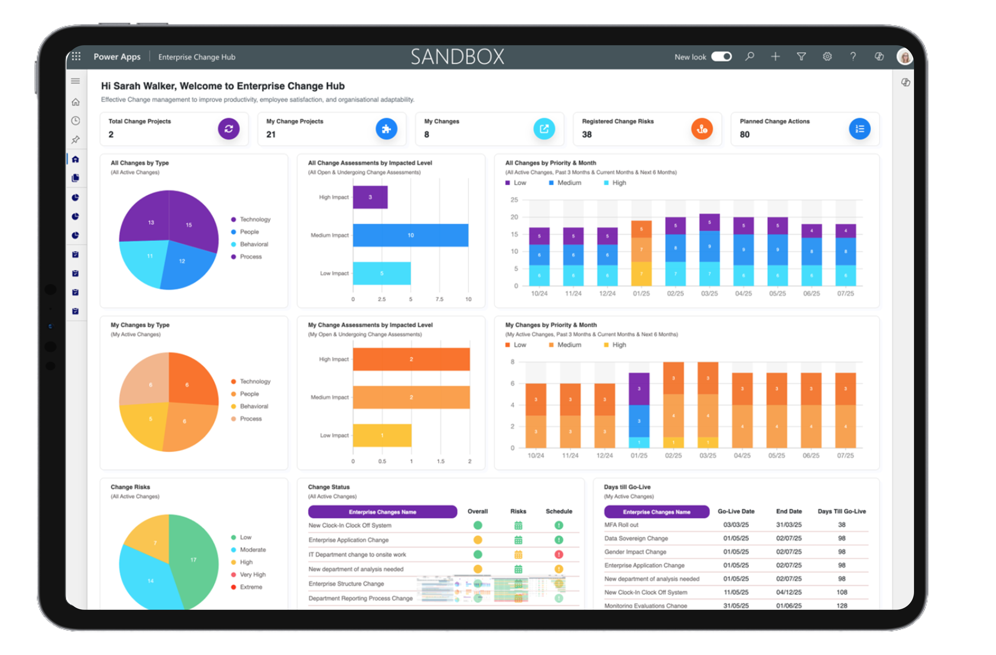 Webinar On Demand: The Power of a Single View of Change in Complex ...