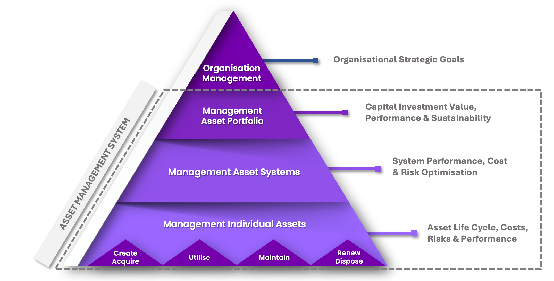 Brochure Download: Asset Hub