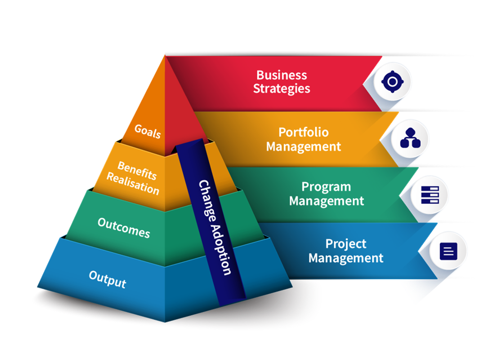 Webinar On Demand: Centralising Controls with Project Hub P3M