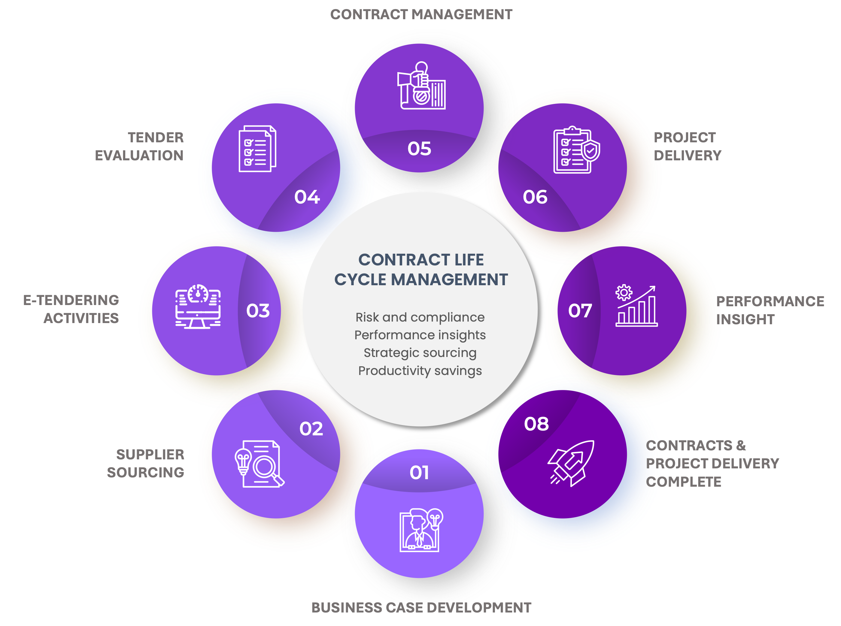 Webinars Register: Revolutionise your supplier engagement process