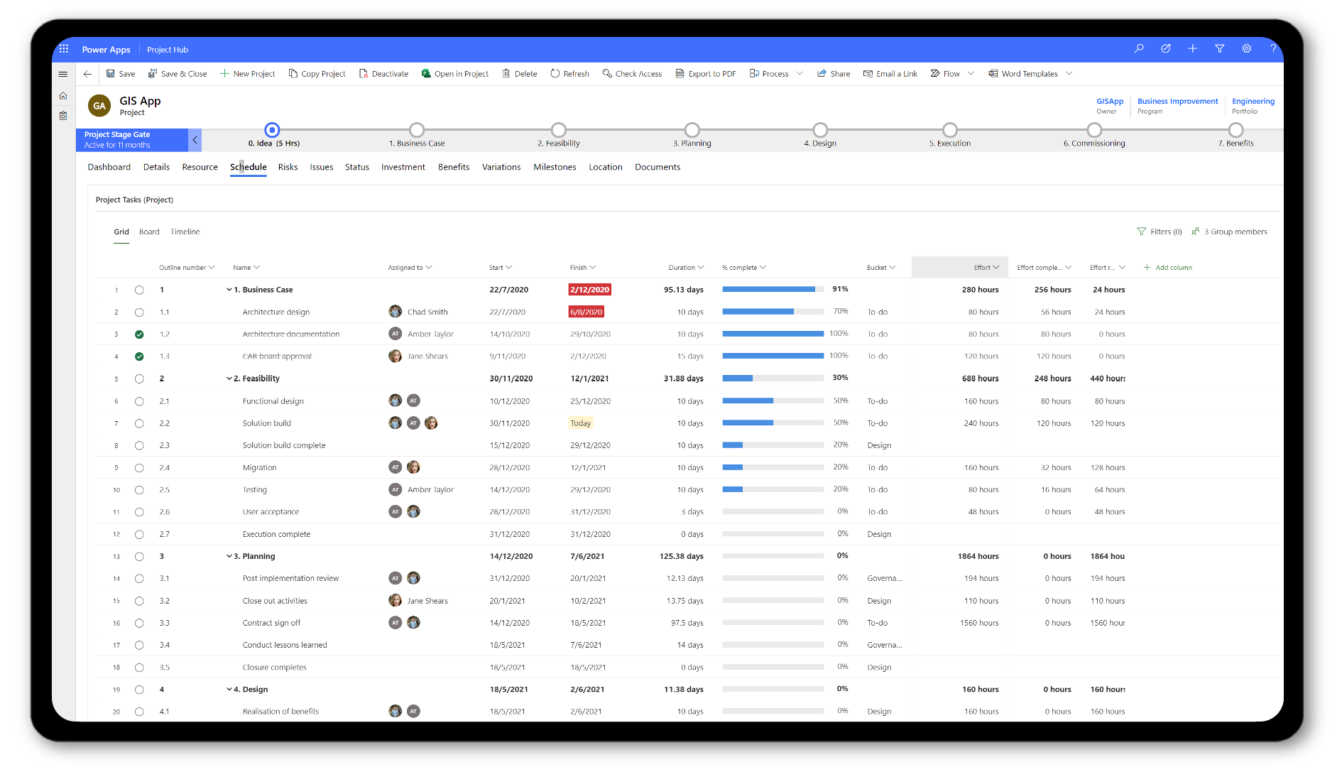 The future of project management is here : The Digital Project