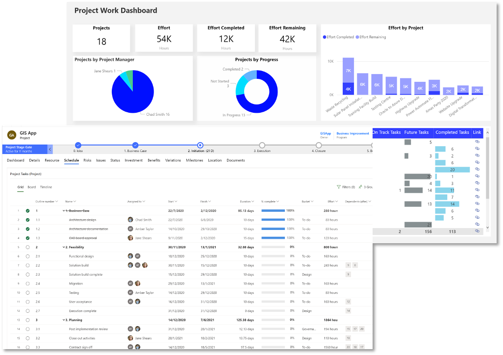 Project Hub : The Digital Project
